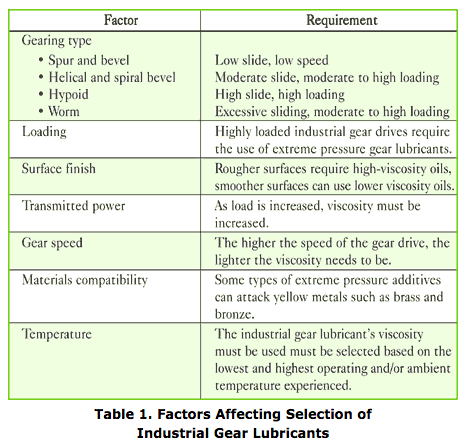 Final Drive Gear Oil Guide