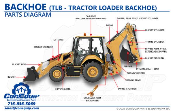 Excavator Parts Diagram