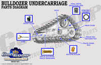Parts Diagrams - Excavators, Diesel Engines, Backhoes, etc. | ConEquip ...