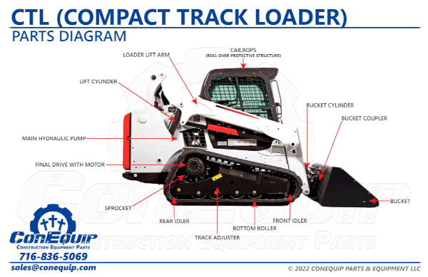 Parts Diagrams - Excavators, Diesel Engines, Backhoes, etc. | ConEquip ...