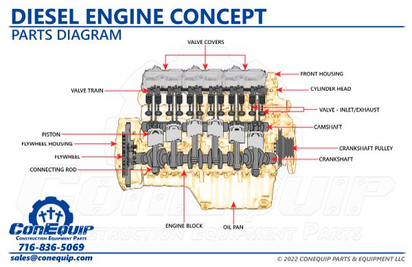Diesel Engine Parts Diagram
