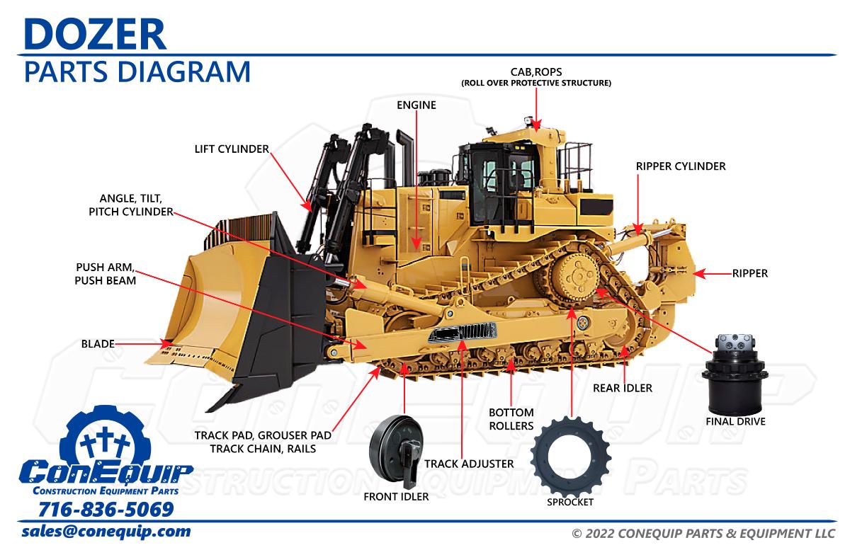Dozer Part Diagram