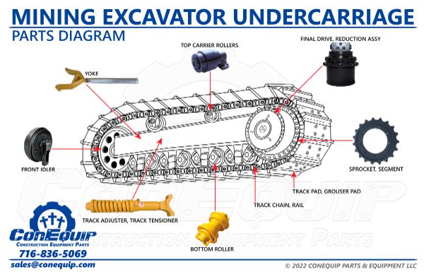 Mining Excavator Undercarriage Parts Diagram | ConEquip Parts