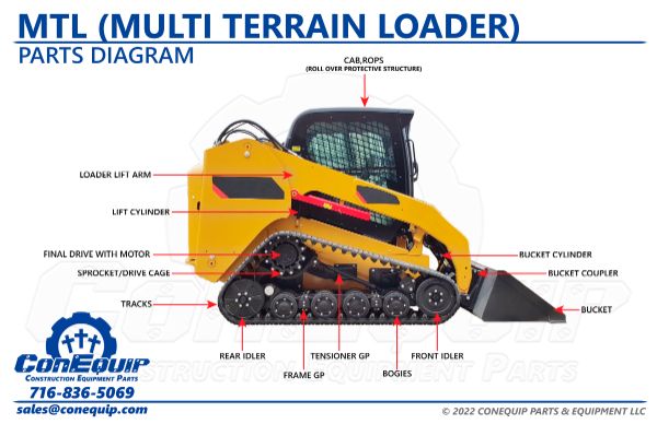 MTL Parts Diagram | ConEquip Parts