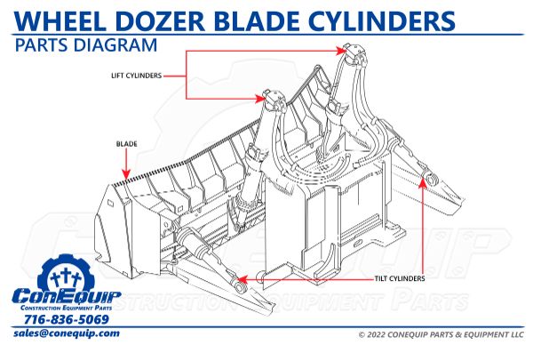 Wheel Dozer Blade Cylinders Parts Diagram | ConEquip Parts