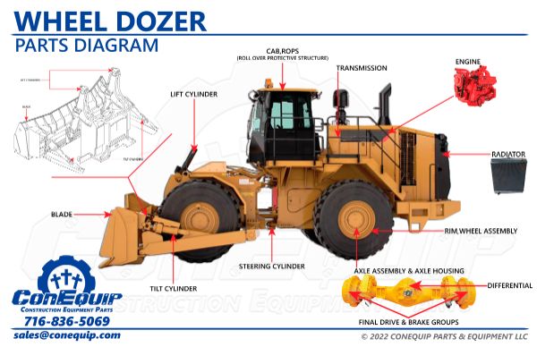 Wheel Dozer Parts Diagram | ConEquip Parts