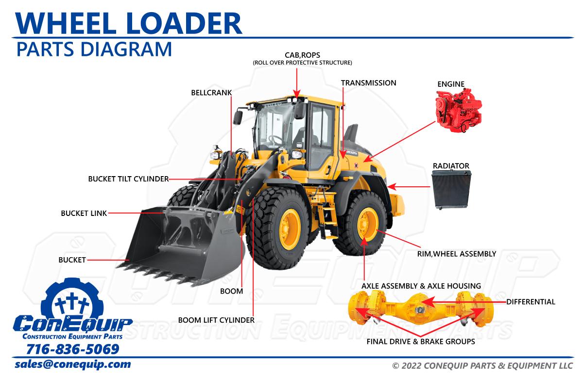 Wheel Loader Part Diagram
