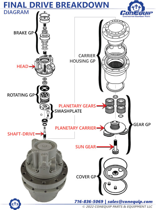 Final Drives & Travel Motors for Heavy Equipment | ConEquip Parts