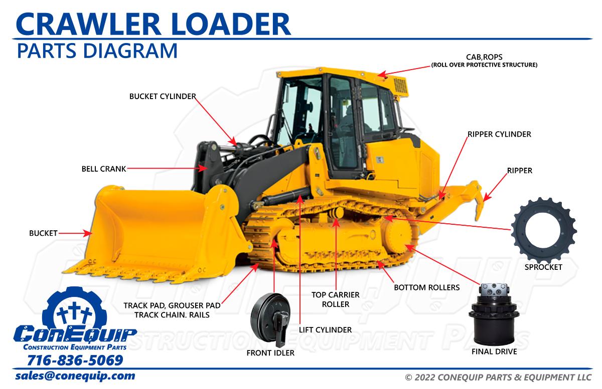 Crawler Loader Parts Diagram | ConEquip Parts