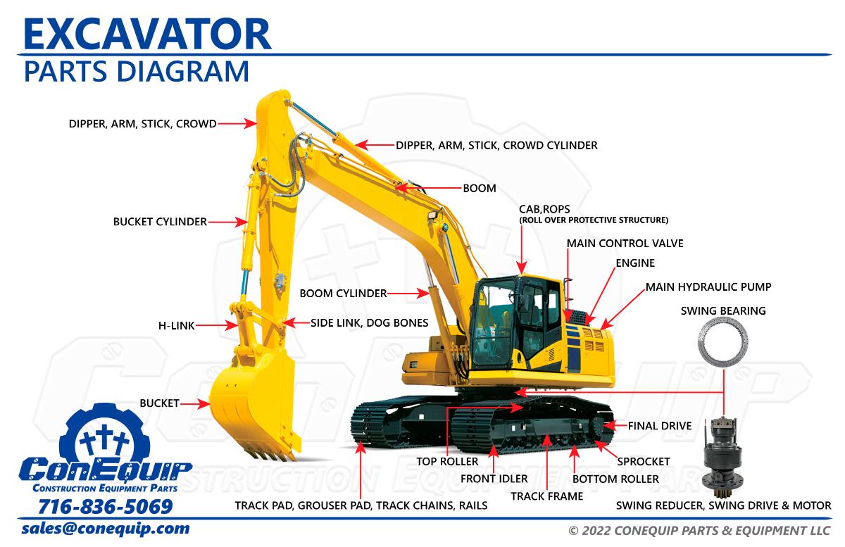 Excavator Part Diagram | ConEquip Parts