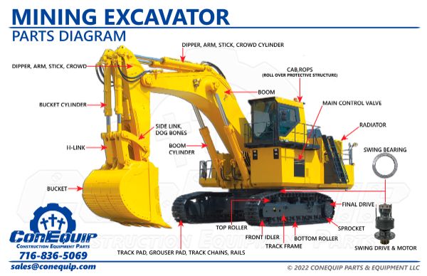 Mining Excavator Parts Diagram | ConEquip Parts