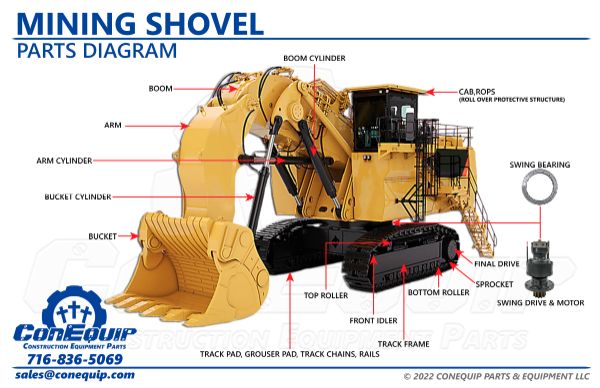 Mining Shovel Parts Diagram | ConEquip Parts
