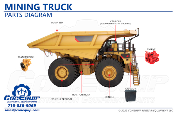 Mining Truck Parts Diagram