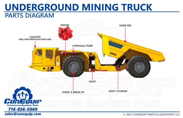 Underground Mining Truck Parts Diagram | ConEquip Parts