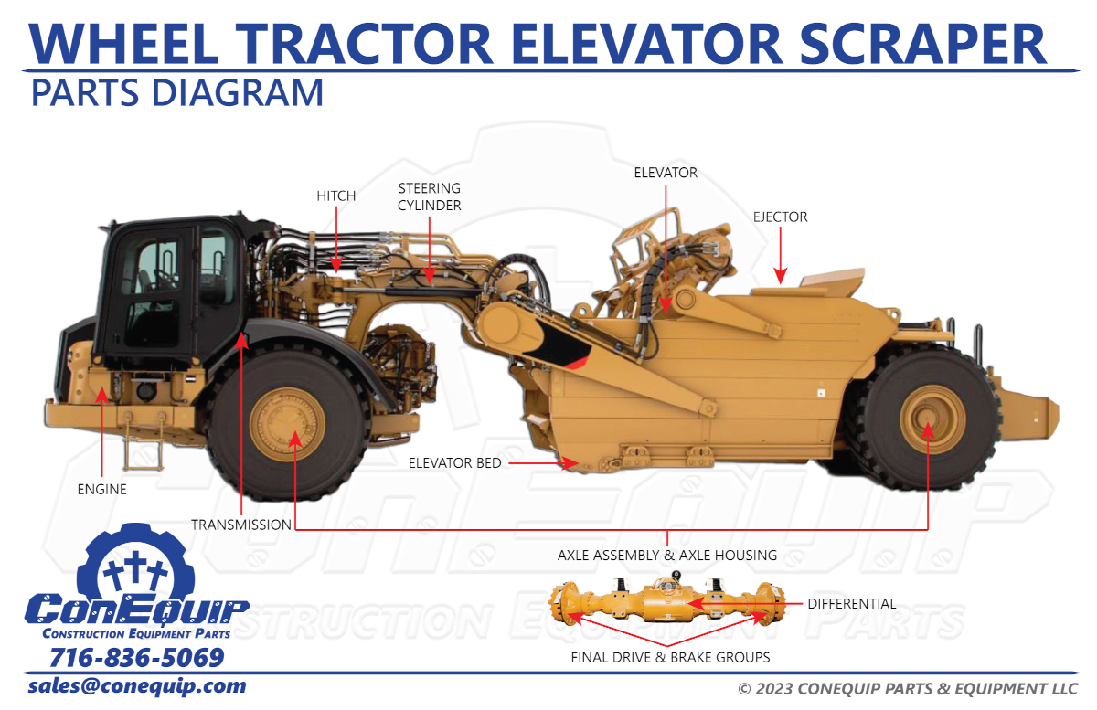 Scraper Parts | ConEquip.com