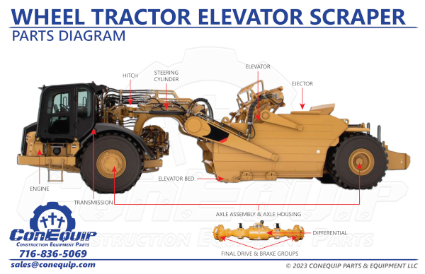 Scraper Parts | ConEquip.com